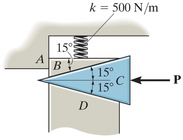 Solved The coefficient of static friction between the wedges | Chegg.com