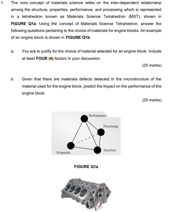 Solved 1 The Core Concept Of Materials Science Relies On