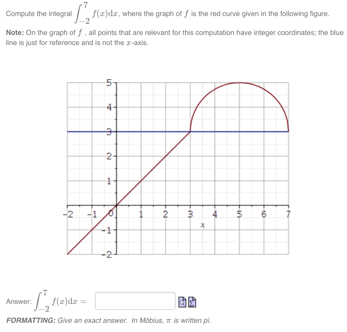 Solved Compute the integral ∫-27f(x)dx, ﻿where the graph of | Chegg.com