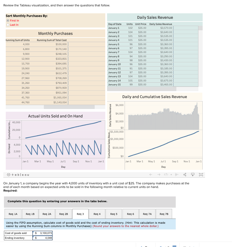Solved Review the Tableau visualization, and then answer the | Chegg.com
