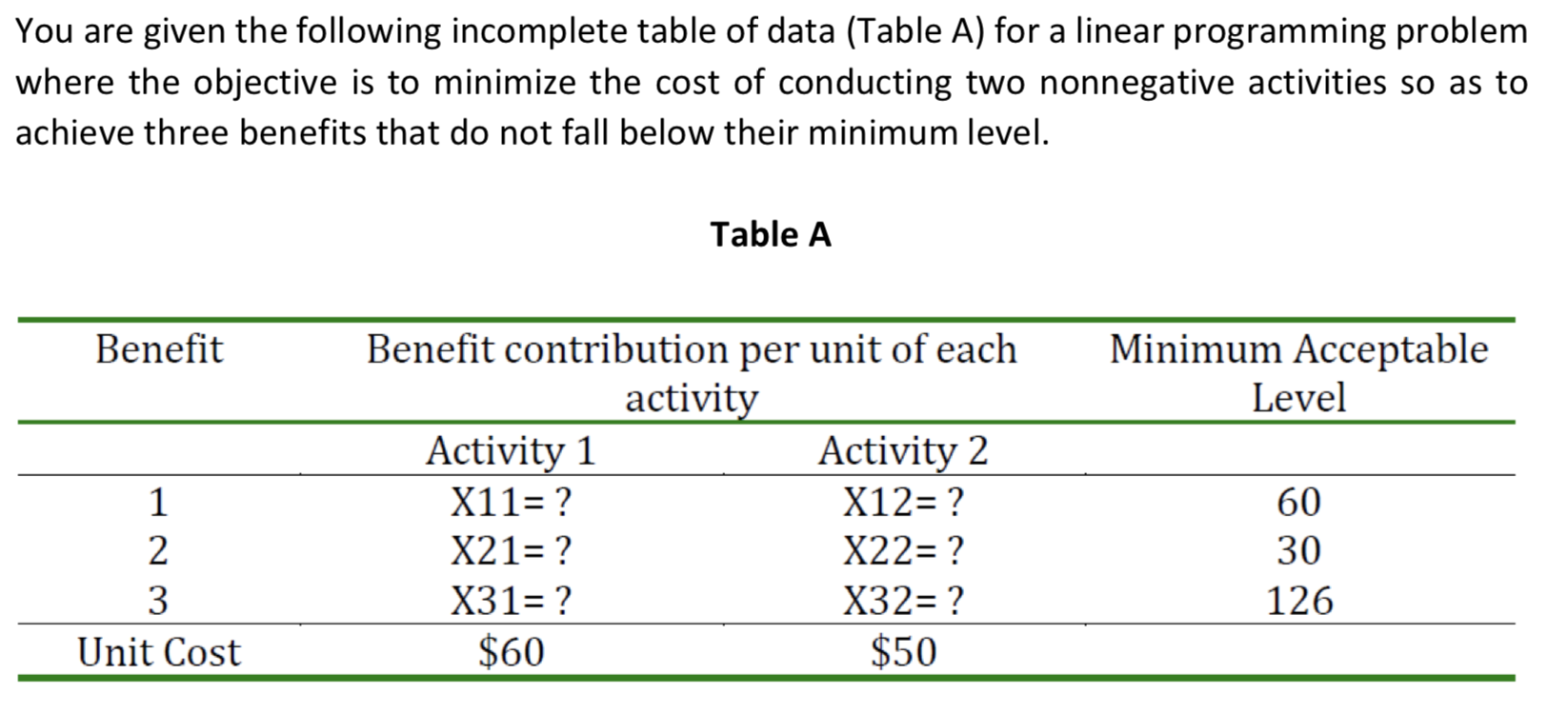 Solved You are given the following incomplete table of data | Chegg.com