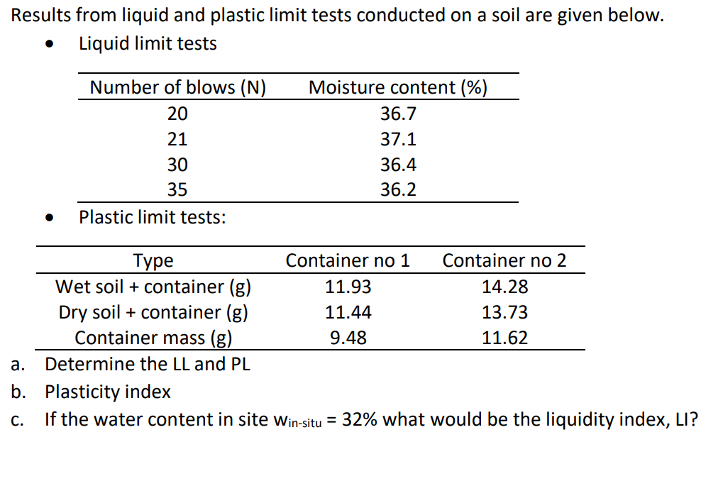 Solved Results from liquid and plastic limit tests conducted | Chegg.com