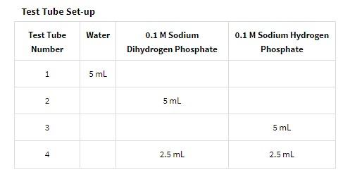 Test Tube Set-up | Chegg.com