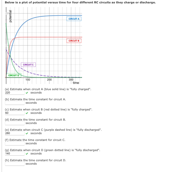 Solved Below is a plot of potential versus time for four | Chegg.com