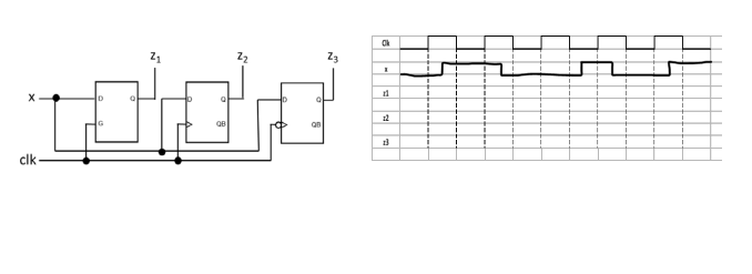 Solved The following circuit diagram contains a D latch, | Chegg.com