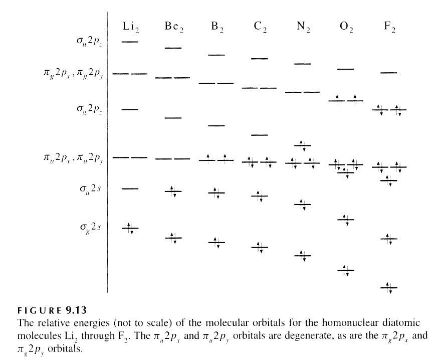 Solved For the diatomic molecule-ion F2+, a. Sketch the | Chegg.com