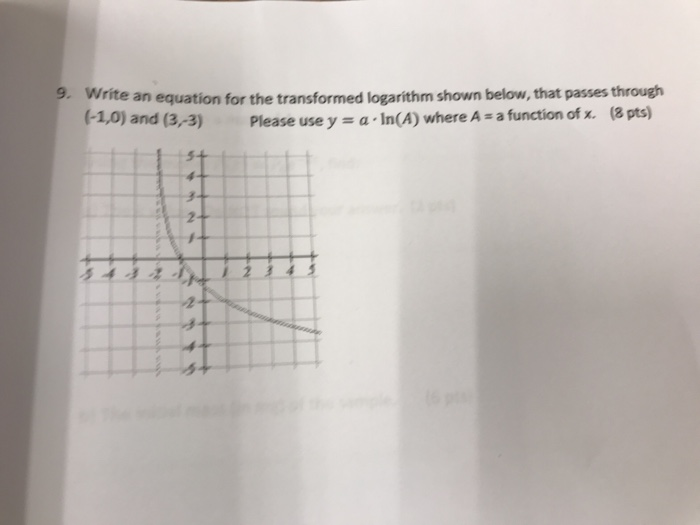 Solved Write an equation for the transformed logarithm shown | Chegg.com
