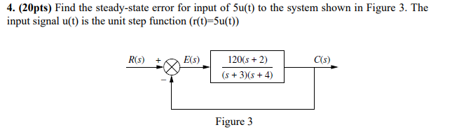 Solved 4. (20pts) Find the steady-state error for input of | Chegg.com