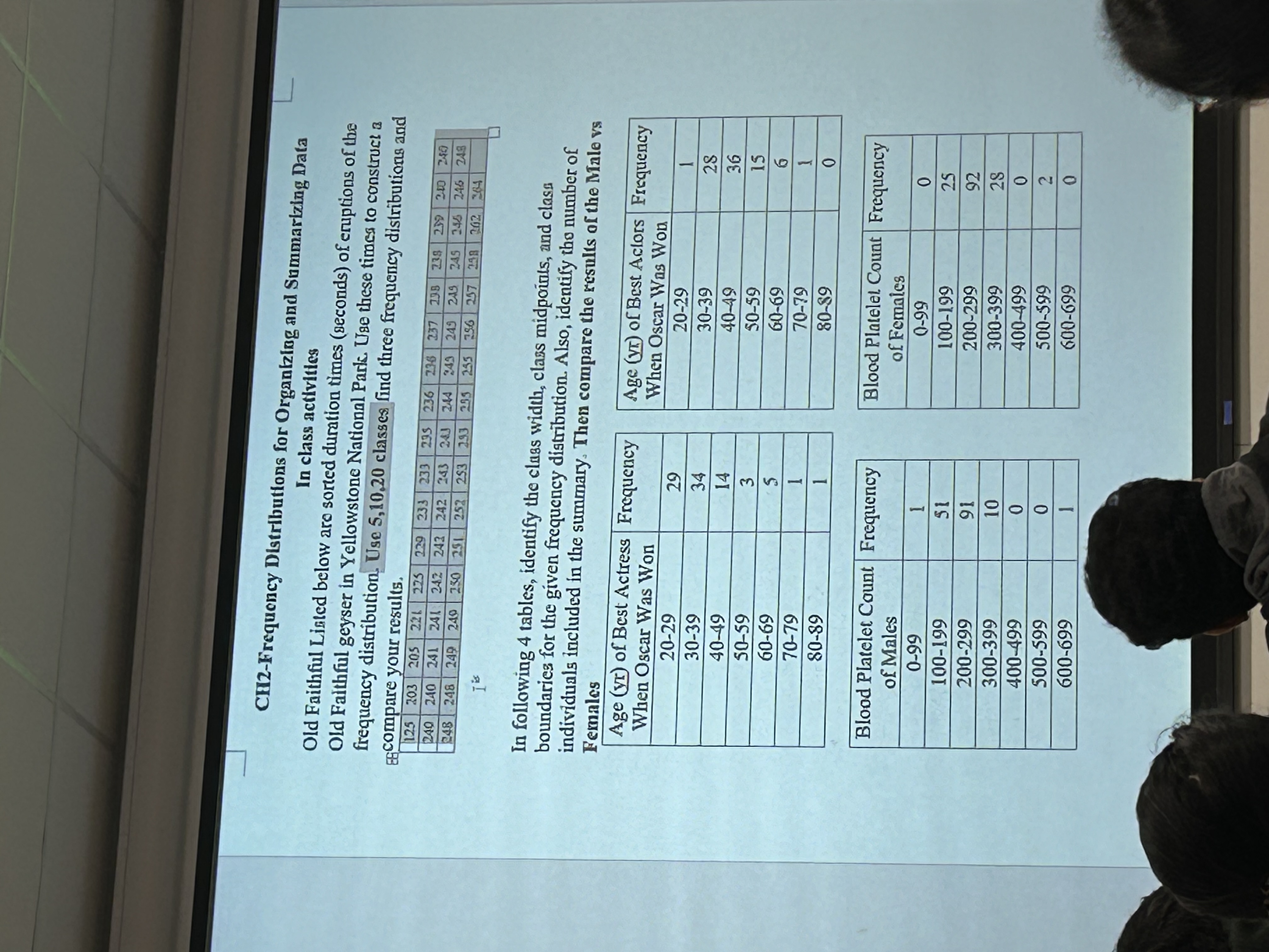 Solved CH2-Frequoncy Distributions for Organizing and | Chegg.com