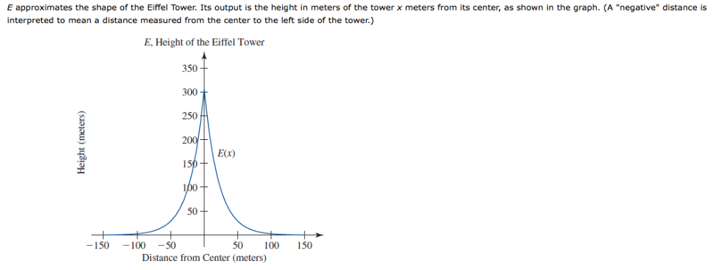 Solved E approximates the shape of the Eiffel Tower. Its | Chegg.com
