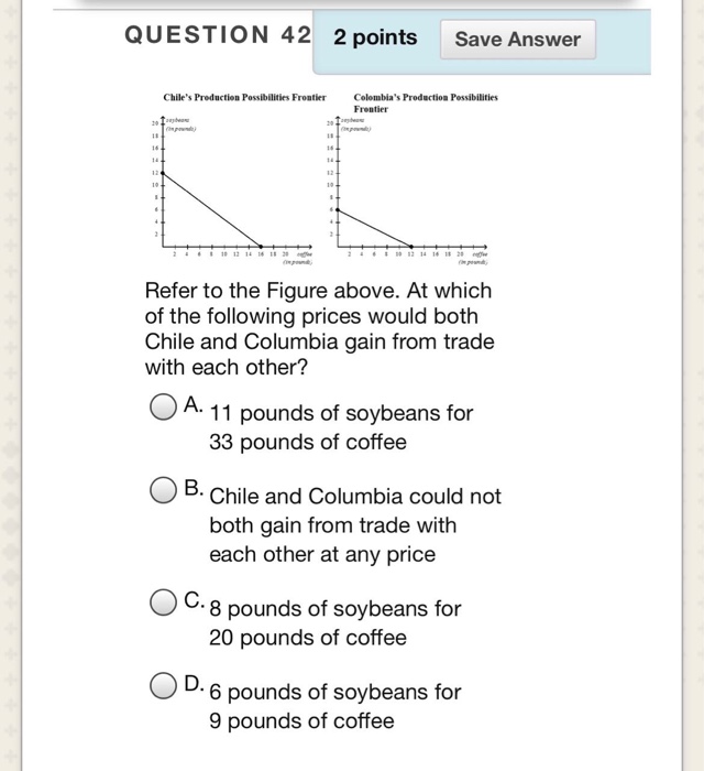 Solved QUESTION 42 2 points Save Answer Chile's Preduction | Chegg.com