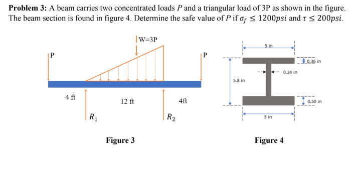 Solved Problem 3: A beam carries two concentrated loads P | Chegg.com