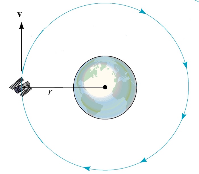 Solved A Satellite Is In A Circular Orbit Around The Earth