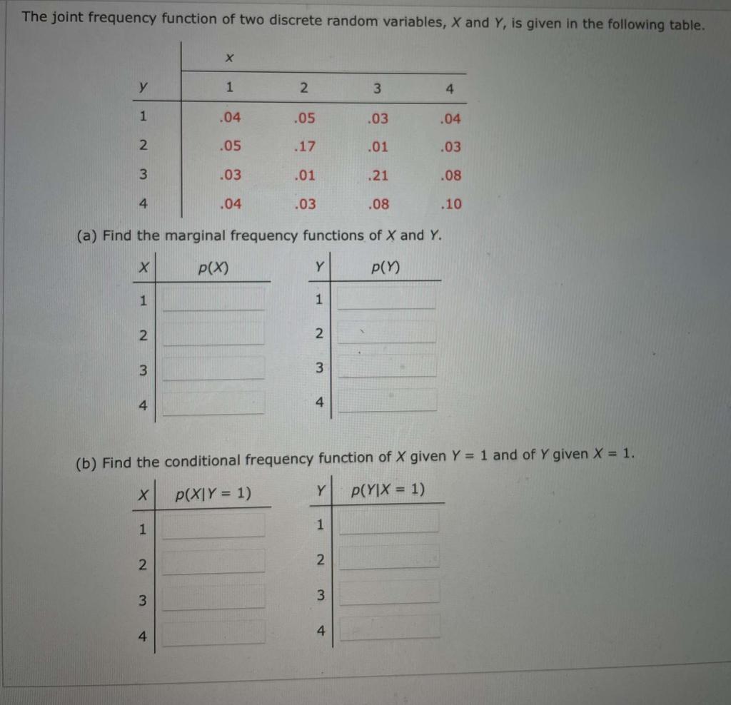 Solved The joint frequency function of two discrete random | Chegg.com