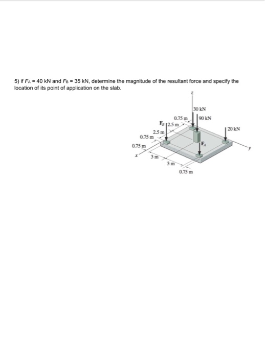 Solved 5) if FA 40 kN and Fs-35 kN, determine the magnitude | Chegg.com