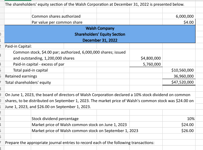 Solved The shareholders' equity section of the Walsh | Chegg.com