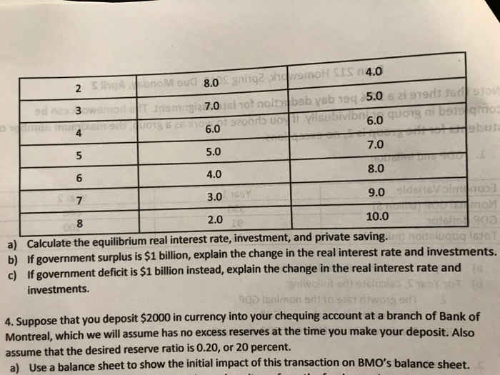 Solved 1. GDP and Inflation Economic Variable Nominal GDP | Chegg.com