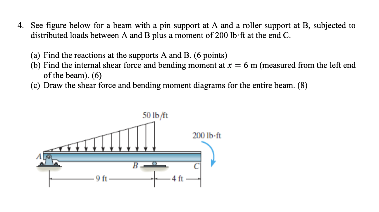 Solved 4. See figure below for a beam with a pin support at | Chegg.com