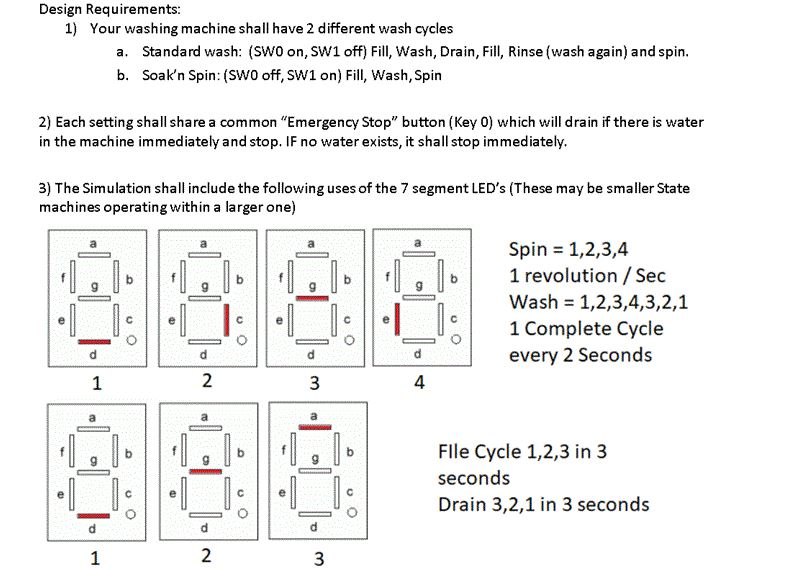 Write a VHDL code of finite state machine for a | Chegg.com