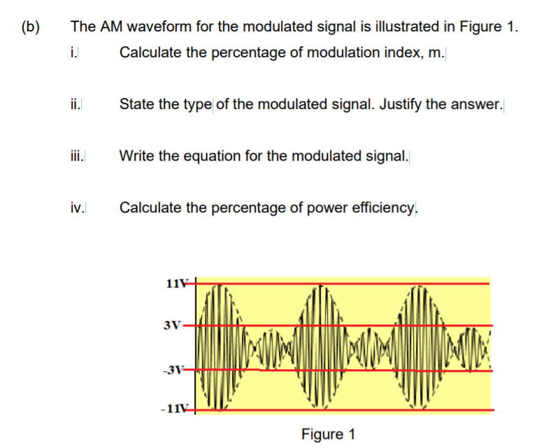 Solved () (b) The AM waveform for the modulated signal is | Chegg.com