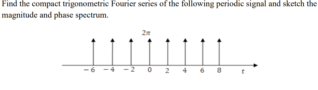 Solved Find the compact trigonometric Fourier series of the | Chegg.com