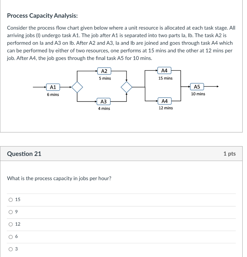 Solved Process Capacity Analysis: Consider the process flow | Chegg.com