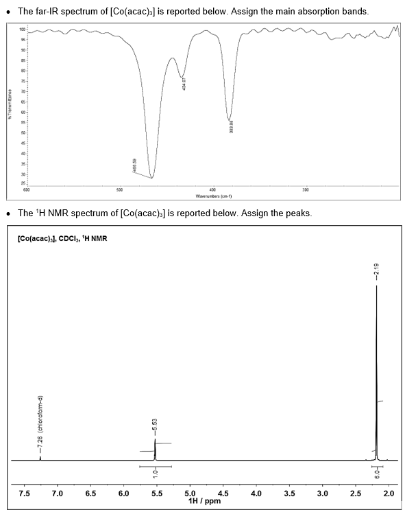 Solved The far-IR spectrum of [Coacac) ] is reported below. | Chegg.com