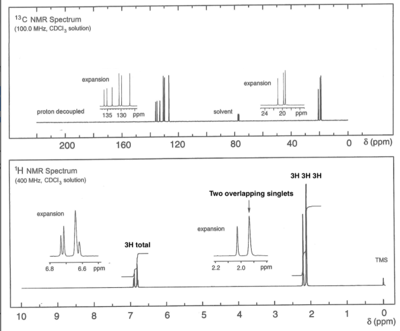 Solved This is the NMR spectra of C9H12. Figure out | Chegg.com