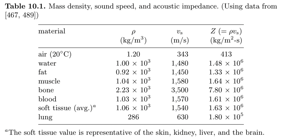 Solved Table 10.1. Mass density, sound speed, and acoustic | Chegg.com