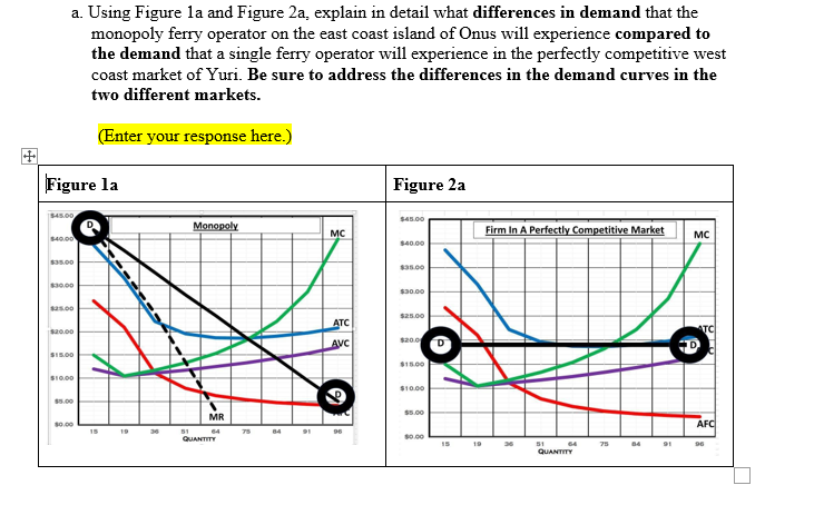 Solved a. Using Figure la and Figure 2a, explain in detail | Chegg.com