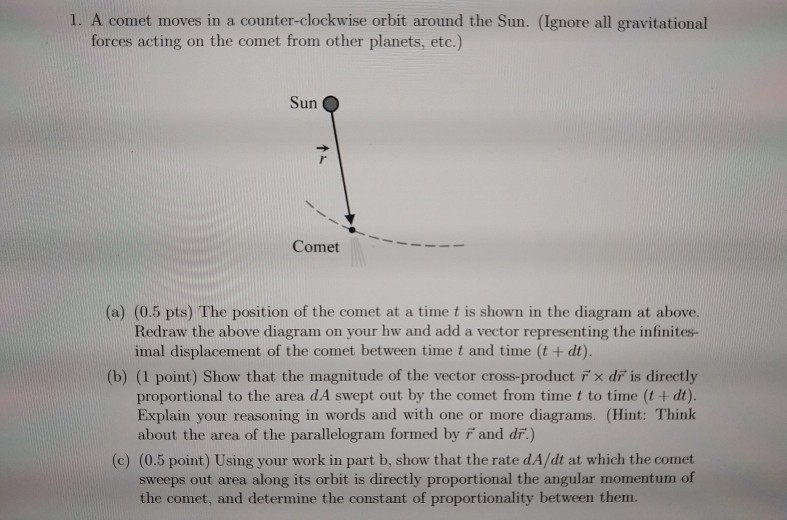 Solved 1. A comet moves in a counter-clockwise orbit around | Chegg.com
