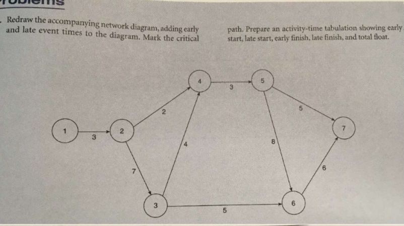 Solved TUDICITIS Redraw the accompanying network diagram, | Chegg.com