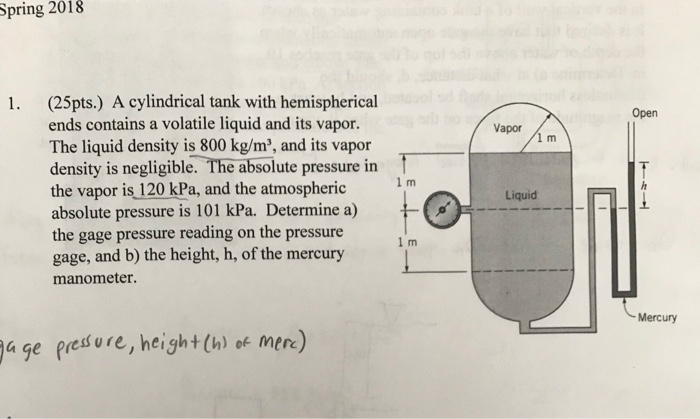 Solved Spring 2018 1. (25pts.) A cylindrical tank with | Chegg.com