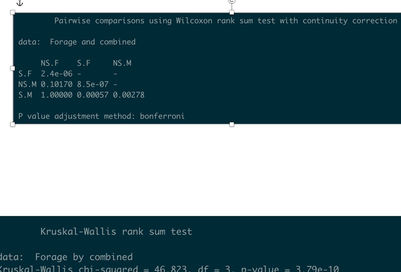Solved Pairwise comparisons using Wilcoxon rank sum test | Chegg.com