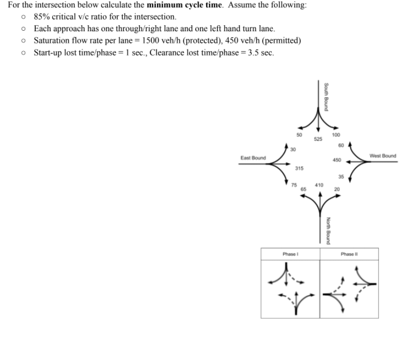 Solved For the intersection below calculate the minimum | Chegg.com