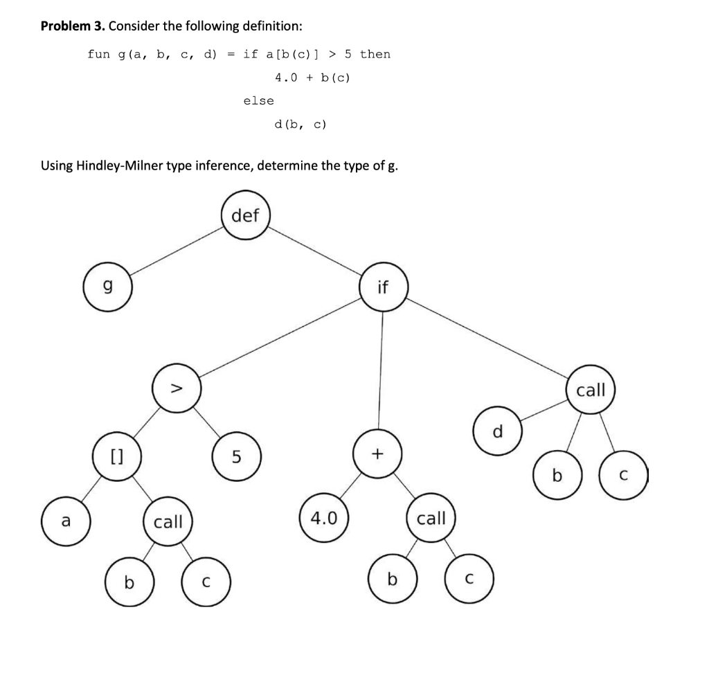 Solved Problem 3. Consider the following definition: fun | Chegg.com