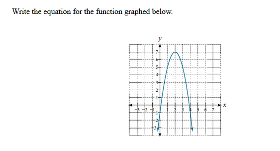 Solved Write the equation for the function graphed below. | Chegg.com