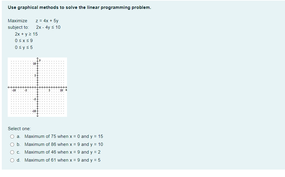 Solved Use graphical methods to solve the linear programming | Chegg.com
