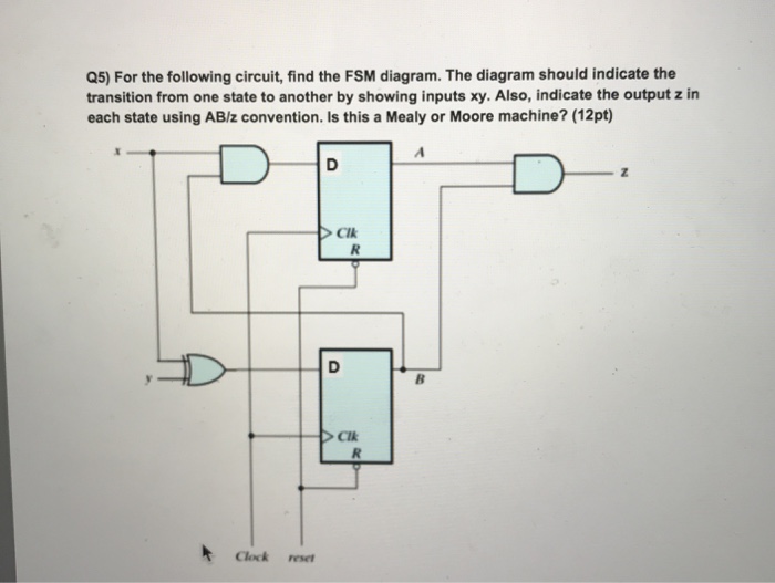 Solved Q5) For the following circuit, find the FSM diagram. | Chegg.com