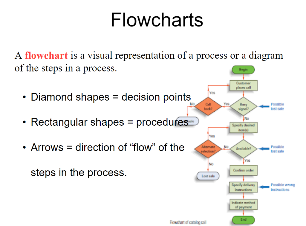 Solved This group assignment is an opportunity for the | Chegg.com
