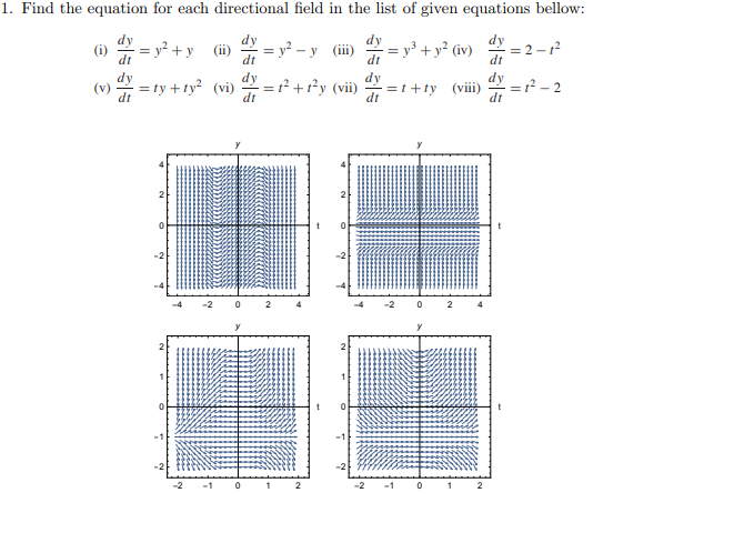 Solved 1. Find the equation for each directional field in | Chegg.com