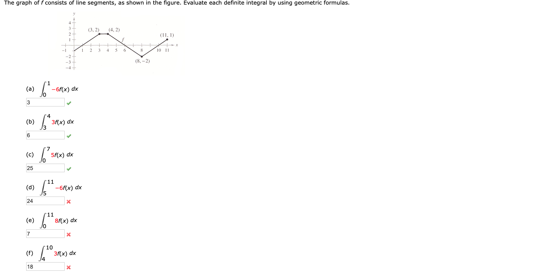 Solved The graph of f consists of line segments, as shown in | Chegg.com