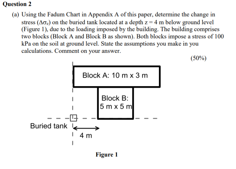 Solved Question 2 (a) Using the Fadum Chart in Appendix A of | Chegg.com