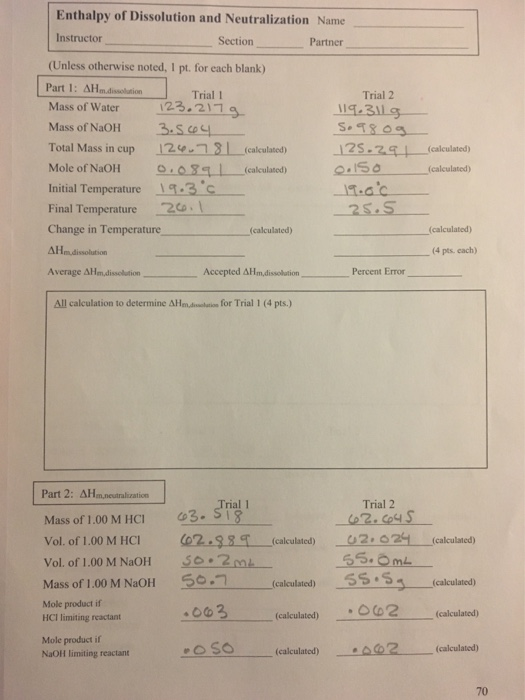 Solved Enthalpy of dissolution and neutralization. I need | Chegg.com