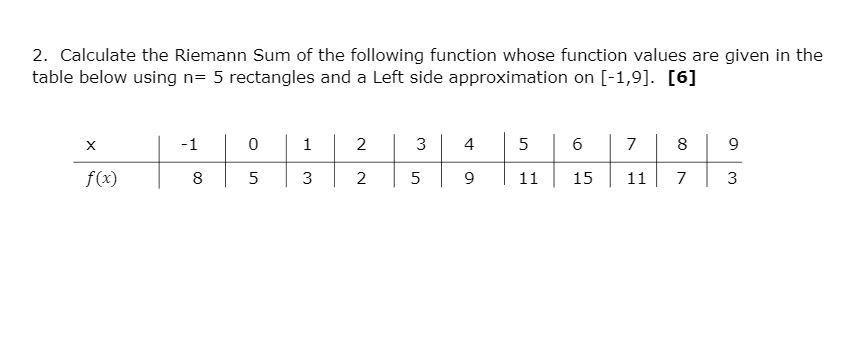 Solved 2. Calculate the Riemann Sum of the following | Chegg.com
