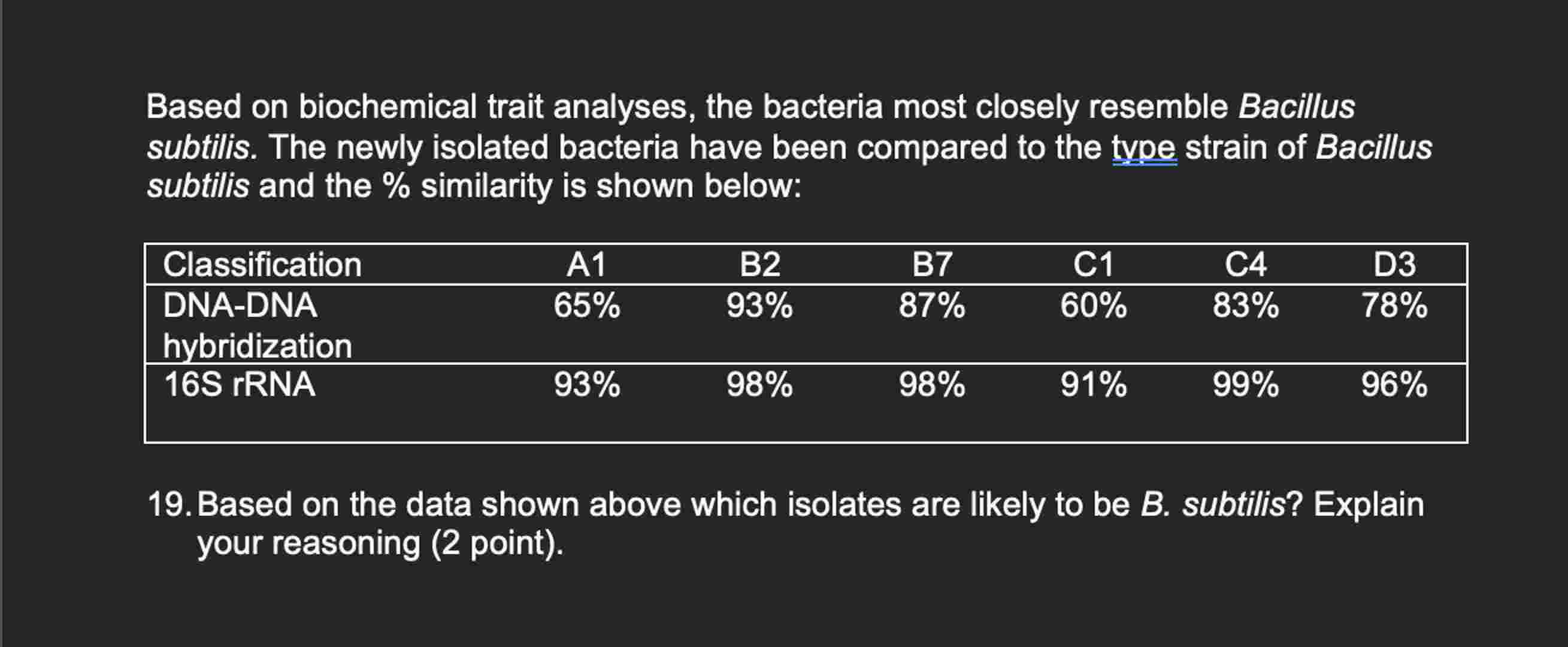 Solved please help on question 19 ﻿using the chart above | Chegg.com