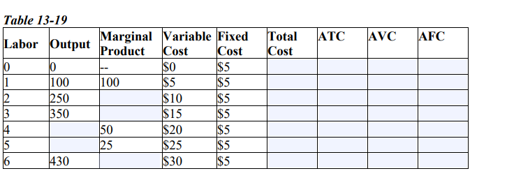 Solved 1. Complete the following table Table 13-19 Labor | Chegg.com