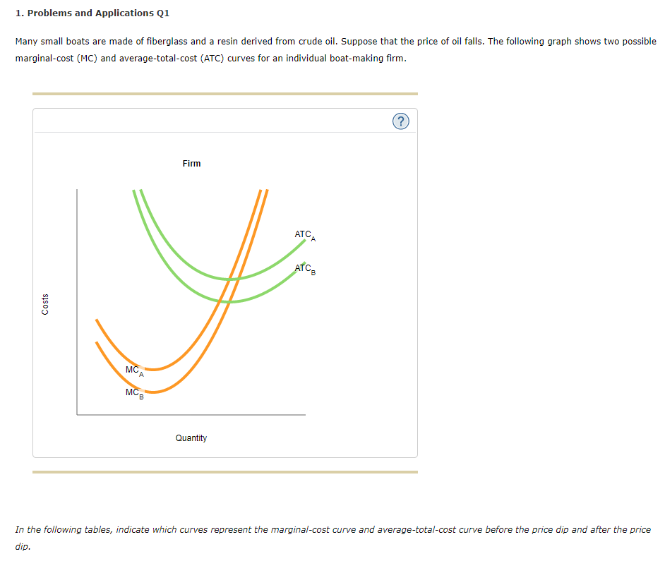Solved 1. Problems and Applications Q1 Many small boats are | Chegg.com