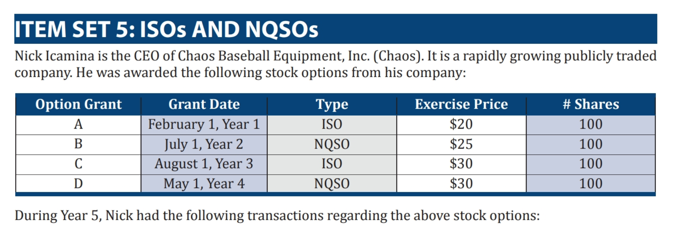 ITEM SET 5: ISOS AND NQSOS Nick Icamina is the CEO of | Chegg.com