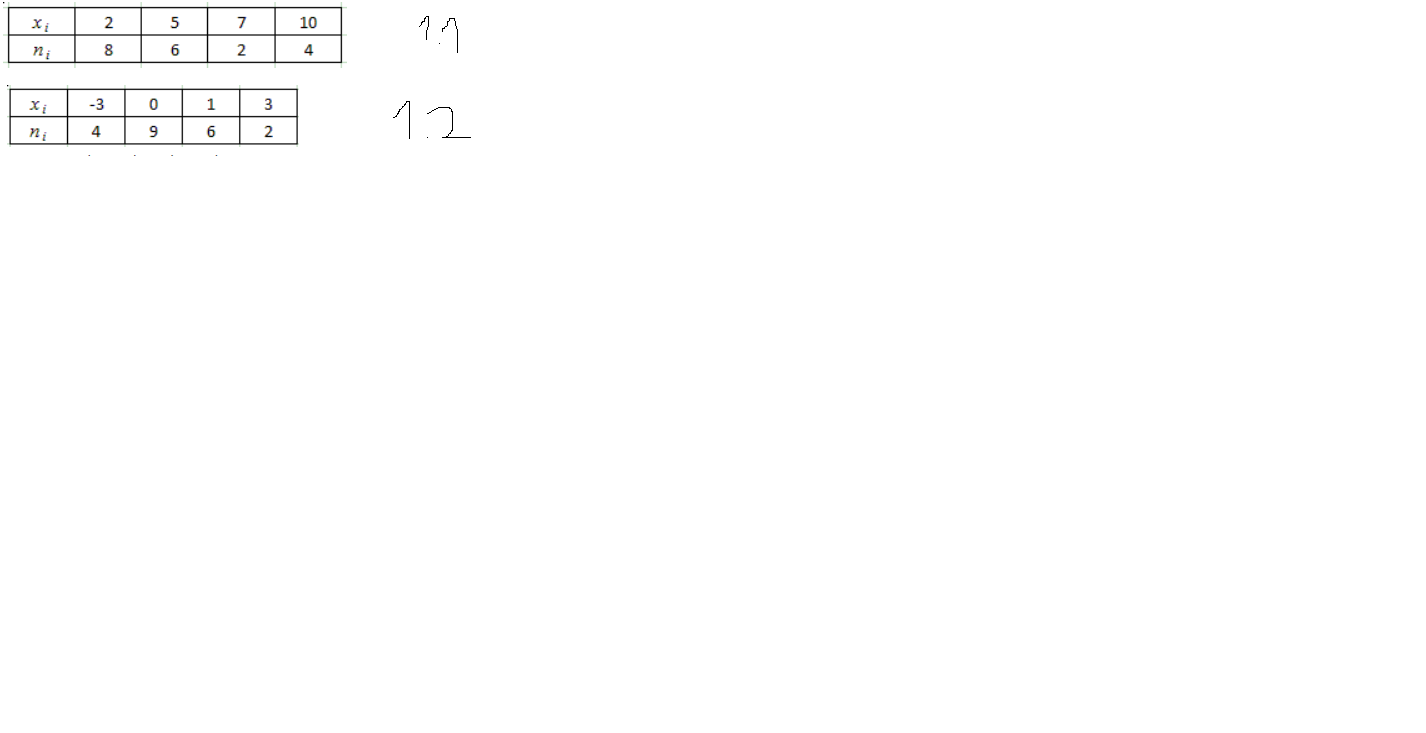 Solved 911) Help me please! I have no more than 2 hours of | Chegg.com